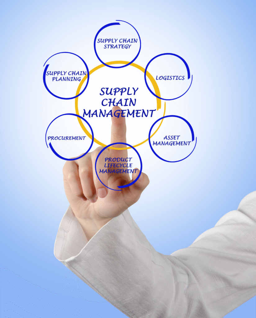 Supply Chain Designing – Globus Logisys